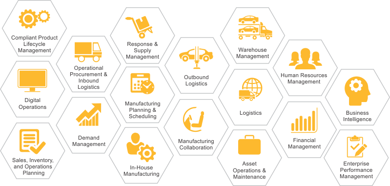 Automotive Industry Software Solutions, SAP S/4 HANA Implementation ...